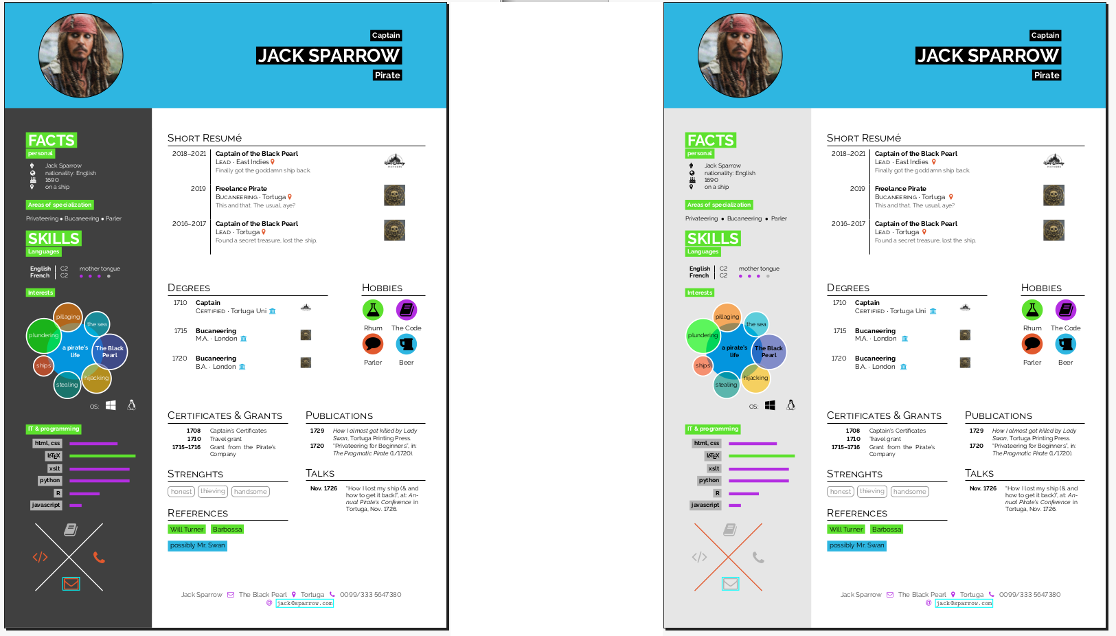 New CV Template: All black hipster – LaTeX Ninja'ing and the Digital ...